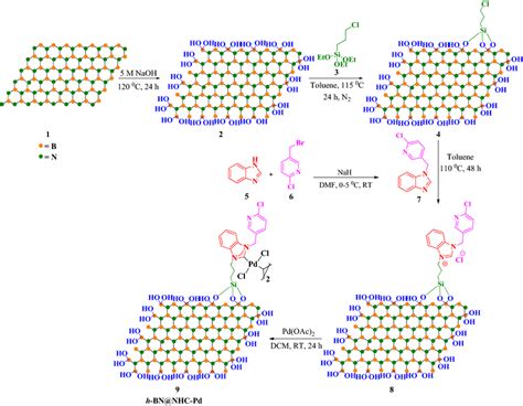 Synthetic Scheme For The Preparation Of Hexagonal Boron Nitride
