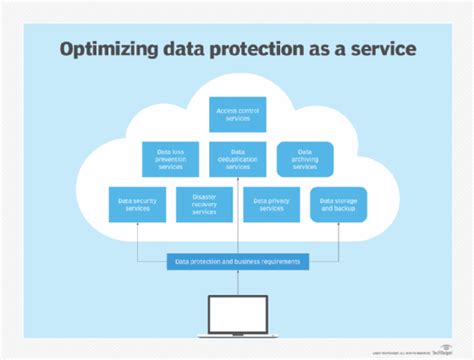 Optimize Data Protection As A Service With These Tips Techtarget