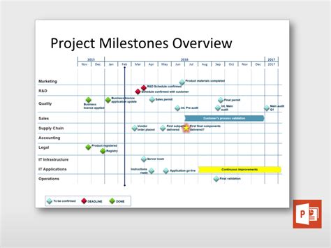 download free microsoft project milestone template