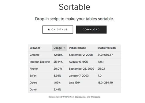 振動させる フルーツ野菜 悪の html ソート kate