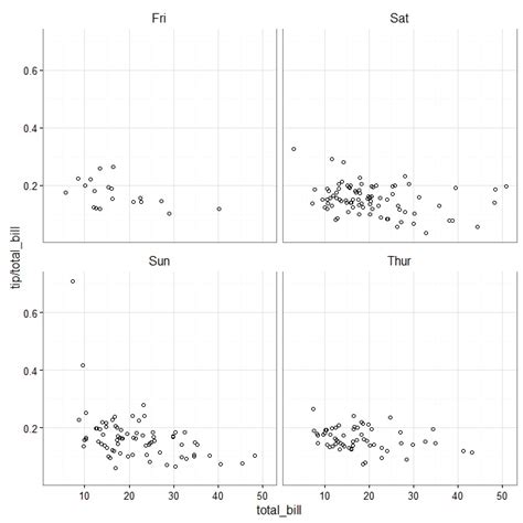 r remove right border of facets in ggplot2 stack overflow