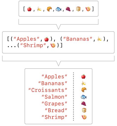 dictionary and set improvements in swift 4 0