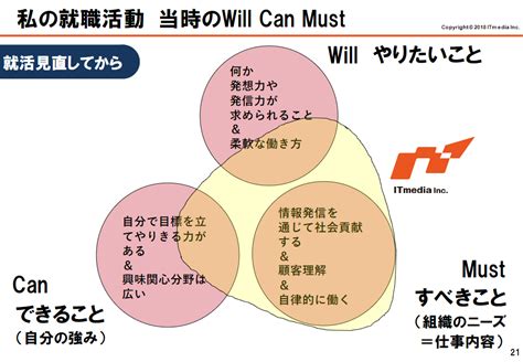 自己分析で発見する新たな魅力 就活生向けオンラインイベント お知らせ 採用情報 アイティメディア株式会社