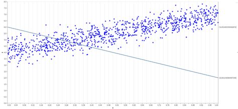 line in altair chart is overflow in streamlit 🎈 using streamlit