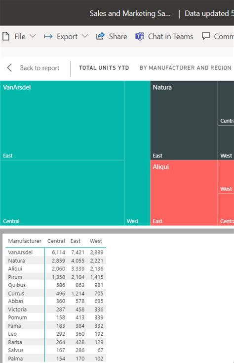 power bi consumer capabilities in power bi service power bi
