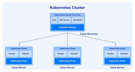 what is kubernetes definition function and how it works