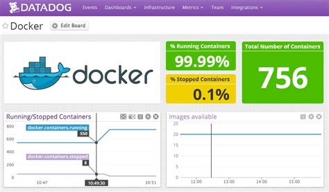 12 best docker container monitoring tools [2022 comparison] sematext