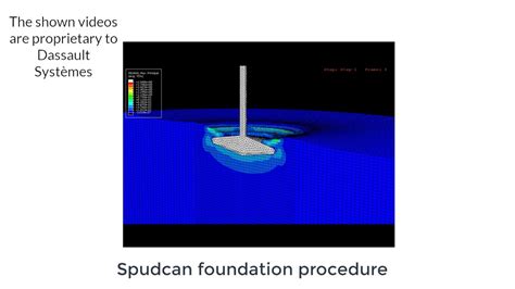 Geotechnical Finite Element Analysis Fea Examples Using Abaqus