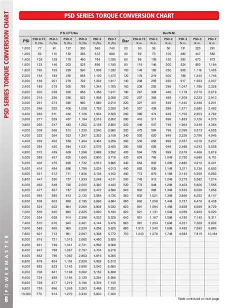 download convert nm to lb ft chart gantt chart excel template