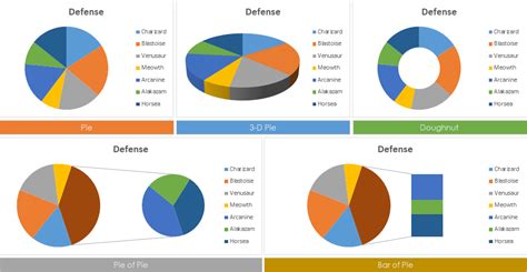 different types of pie charts in excel chart walls