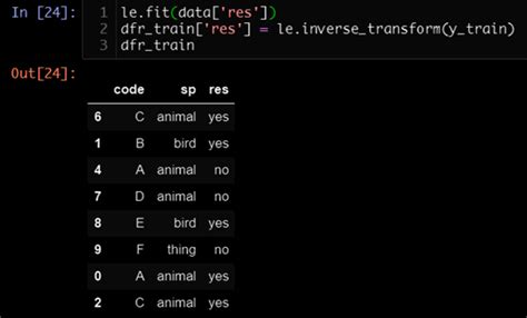 python how to reverse the encoding of data encoded with labelencoder