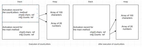 introduction to java programming and data structures comprehensive