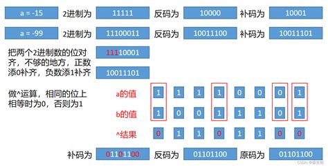 python基本数据类型 整型 int python int csdn博客