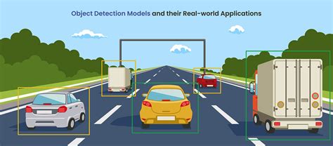 10 Best Object Detection Models Of 2024 Reviewed And Compared