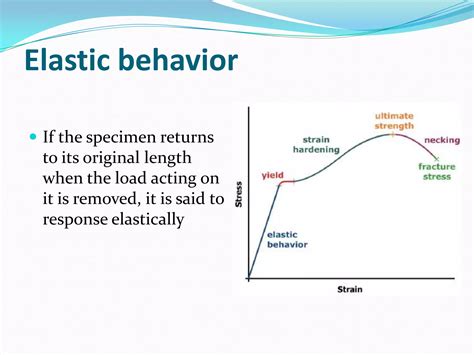 Axial Stress Strain Curve And Modulus Of Elasticity Ppt