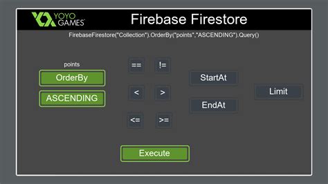 firebase firestore ext by yoyo games gamemaker marketplace