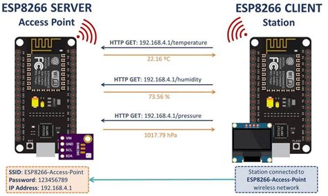 esp8266 client server wi fi communication between two