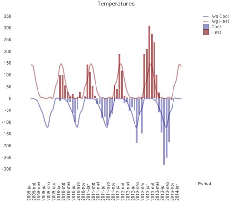 combining two graphs qlik community 593761