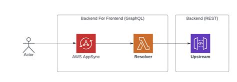 the benefits of implementing pre resolver caching aircall blog