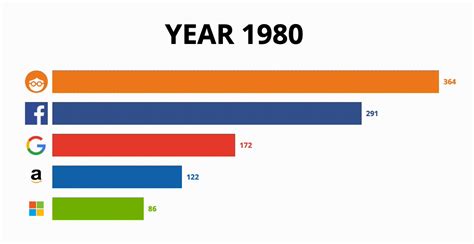 a react library for creating animated charts