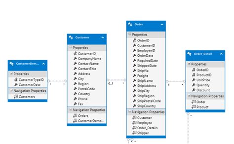 tech junkie sandbox asp mvc 5 from scratch create entity data