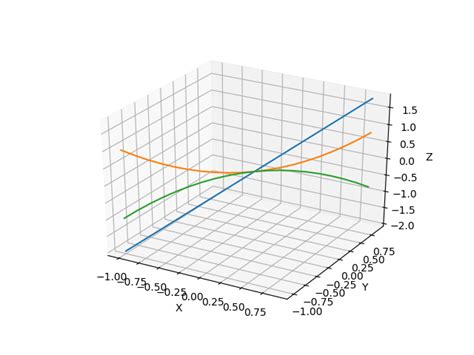 matplotlib get axis relative tick positions