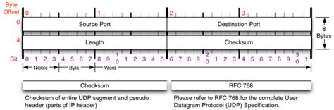 tcp ip reference nmap network scanning