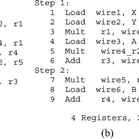 a initial assembly code b scheduled assembly code download