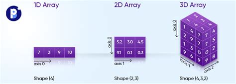 python numpy tutorial numpy ndarray numpy array dataflair vrogue