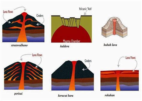 Macam Macam Gunung Berapi Macam Macam Gunung Berapi