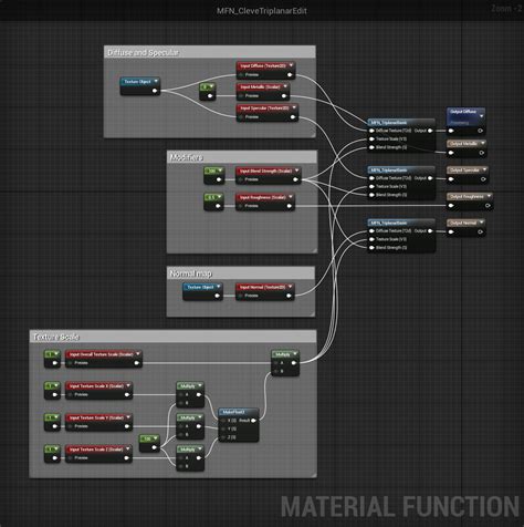 help needed for triplanar shader rendering unreal engine forums