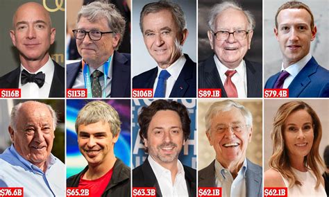 Worlds Wealthiest At Heart Of Climate Problem Perspectives
