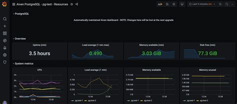 monitor postgresql® metrics with grafana® aiven