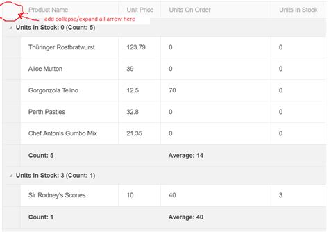 javascript kendo ui grid grouping table header stack overflow