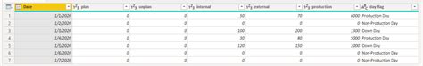 solved replacing values in multiple columns based on cond