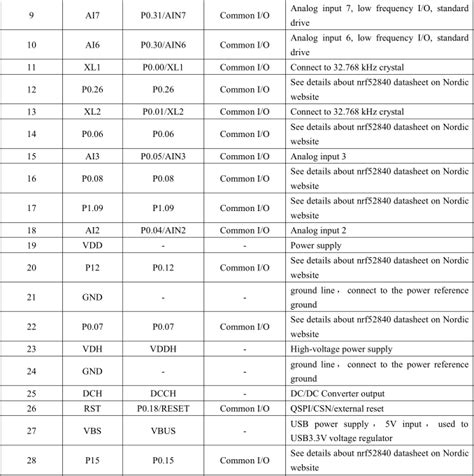 nrf52840 module e73 pinout reference for arduino ide pins · issue