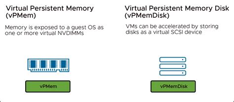 vmware vsphere 7 u2 persistent memory laptrinhx news