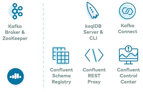 confluent cloud examples — confluent documentation