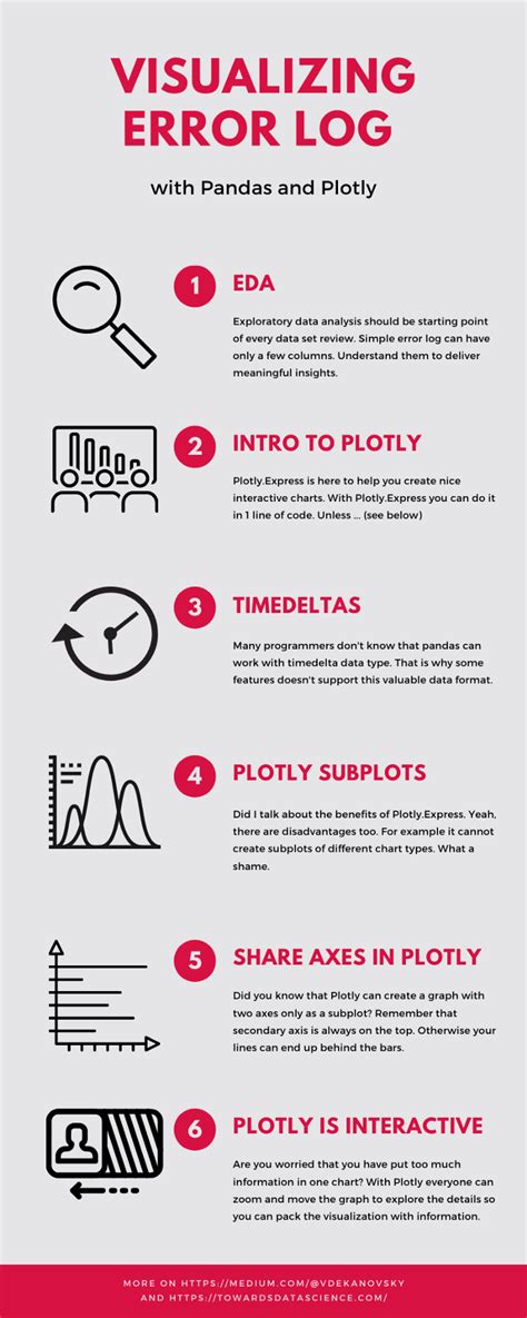 plotly chart types sameranna