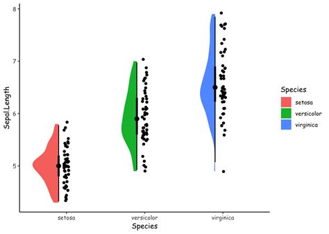 Mattis Homepage Some Alternatives To Raincloud Plots