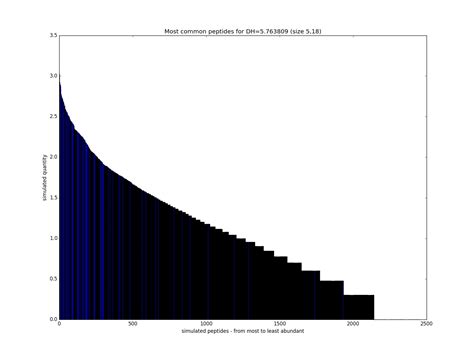 python issue with get yticklabels in matplotlib stack overflow