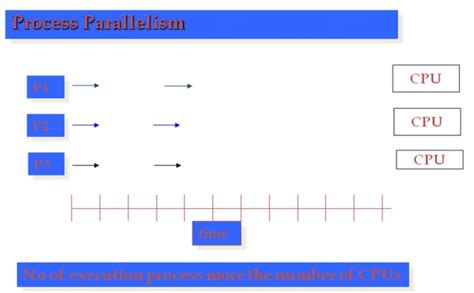 multithreaded programming