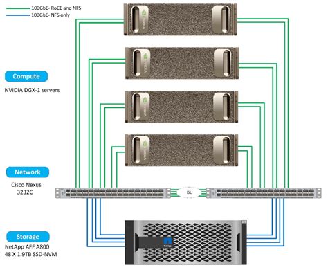 ontap ai — nvidia and netapp ai proven architecture m computers