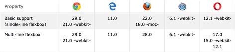 html how to vertically center a div within a div with a background image stack overflow
