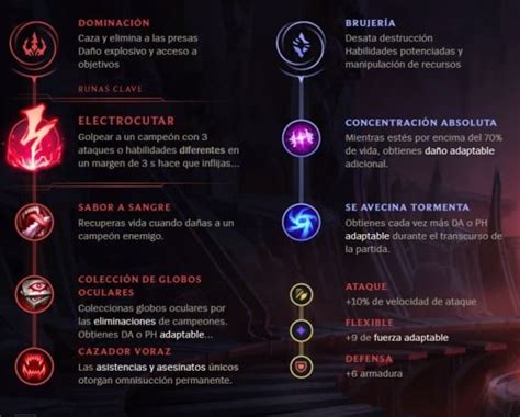 Lol Guía De Teemo Top Con Runas Objetos Cómo Jugar Y Consejos
