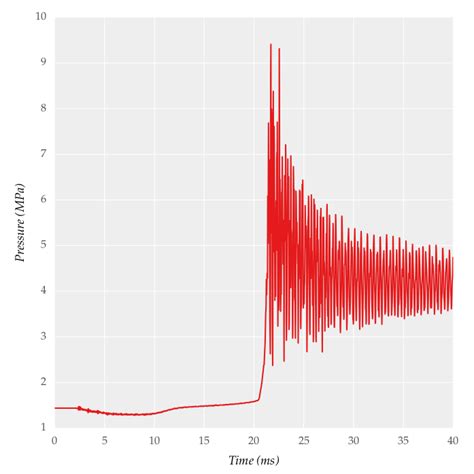 python how to filter smooth with scipy numpy itecnote