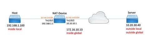 Configure And Verify Nat On Catalyst 9000 Switches Cisco