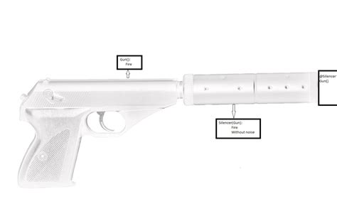 pistol silencer qxf2 blog