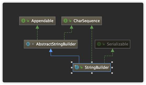 illustrating the builder pattern of java design pattern