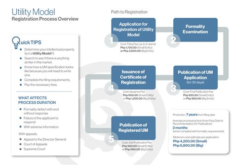 utility model application process overview ipophl